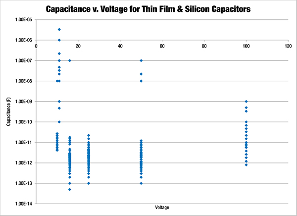 Explaining Capacitors and the Different Types | DigiKey